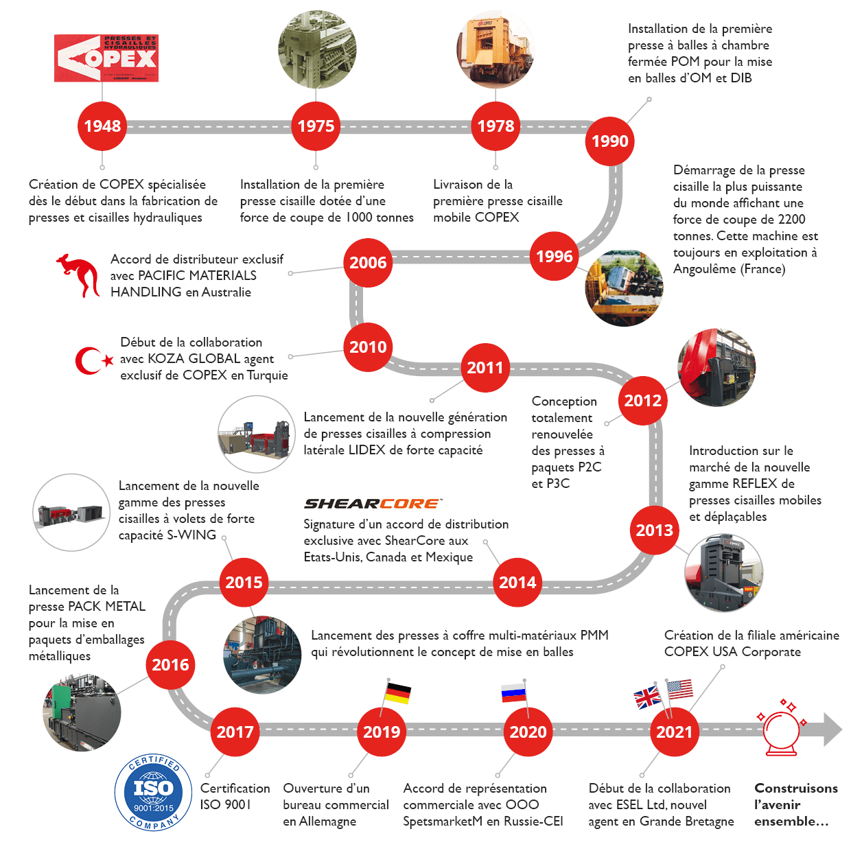 L'entreprise Copex, à Caudan (56) en France- Copex